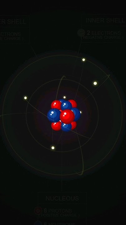 Creating An Atom Structure Using Html And Css A Visual Exploration Htmlcss Shorts Youtube