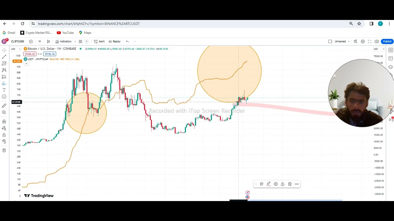 next 24 hours is important for crypto btc dump - YouTube