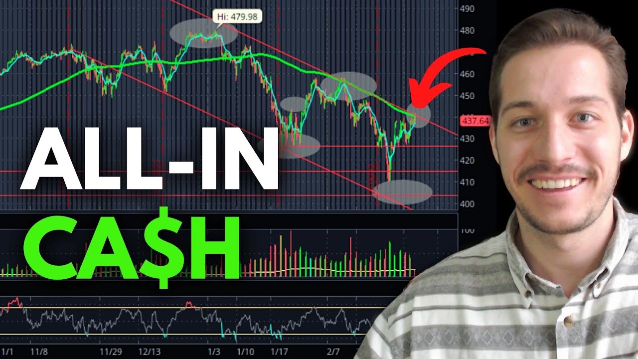 SPY Price Action + Our Fav Oil & Gas Stocks - YouTube