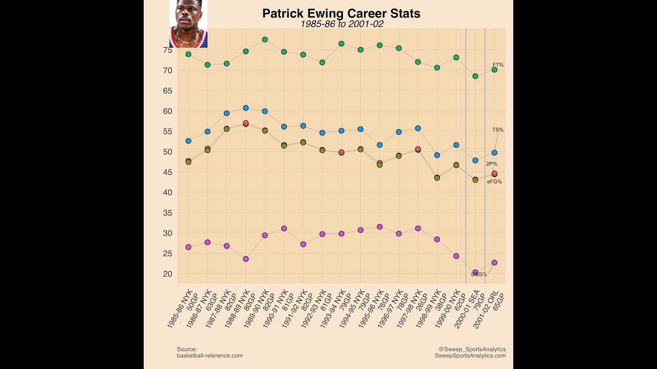 Basketball Analytics Tutorial Video: Using RStudio to retrieve and ...