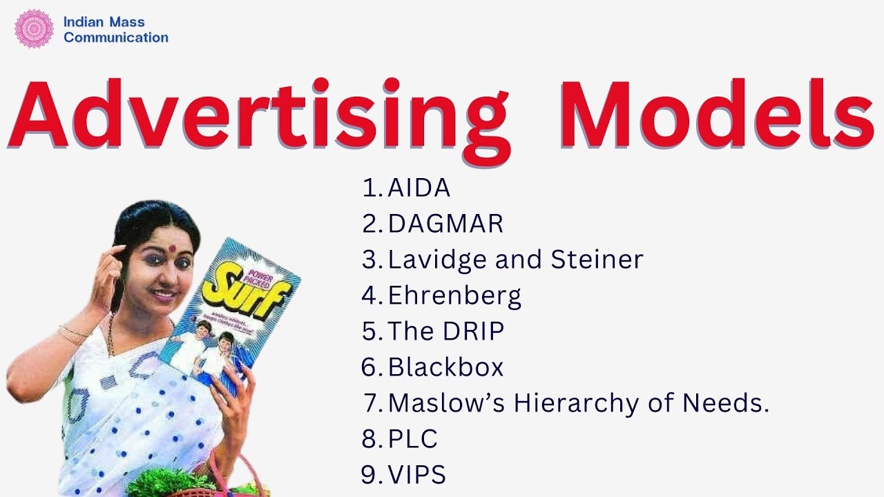 4.5.2 Models of Advertising Part 2 | UGC NET | CUET | COQP17 - YouTube