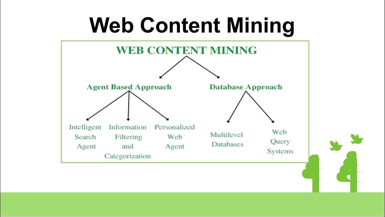 Web content Mining - YouTube