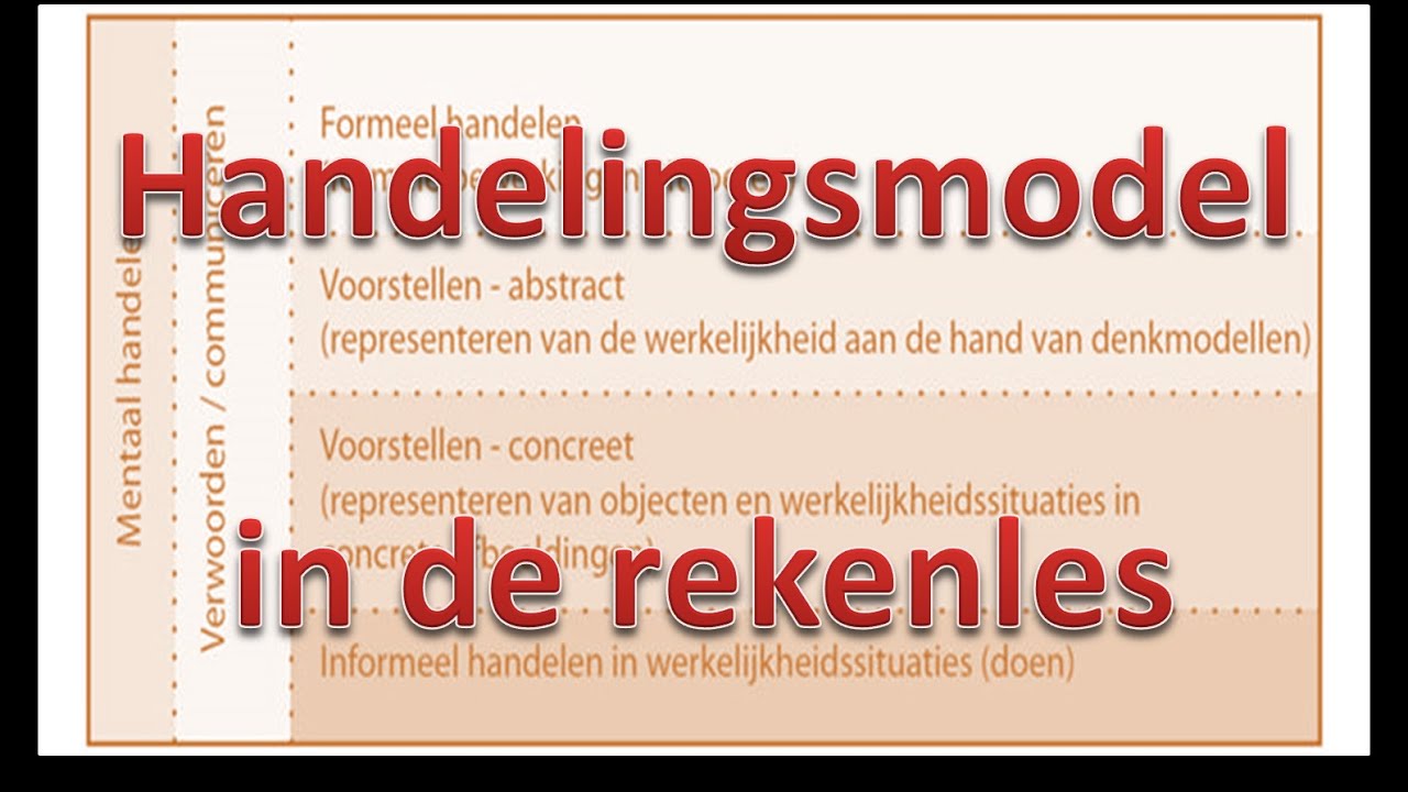 Handelingsmodel in de rekenles - YouTube