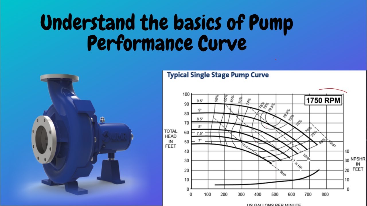 Understanding Pump Performance Curves Simplified YouTube