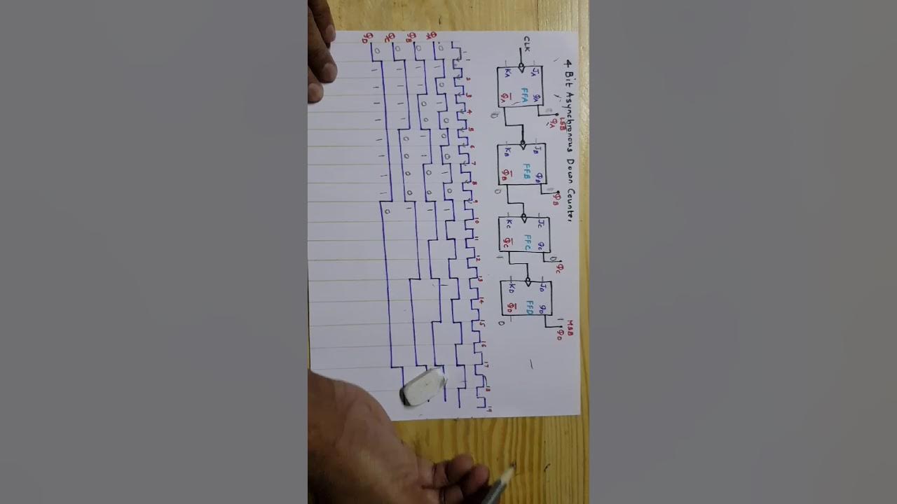 MOD-16 Asynchronous DOWN Counter - YouTube