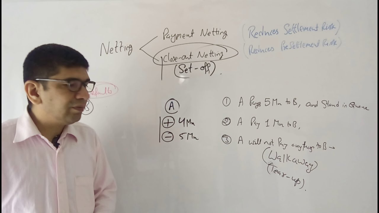 FRM Part 2 - Credit Risk - Netting, Close-out and Related Aspects (Part ...
