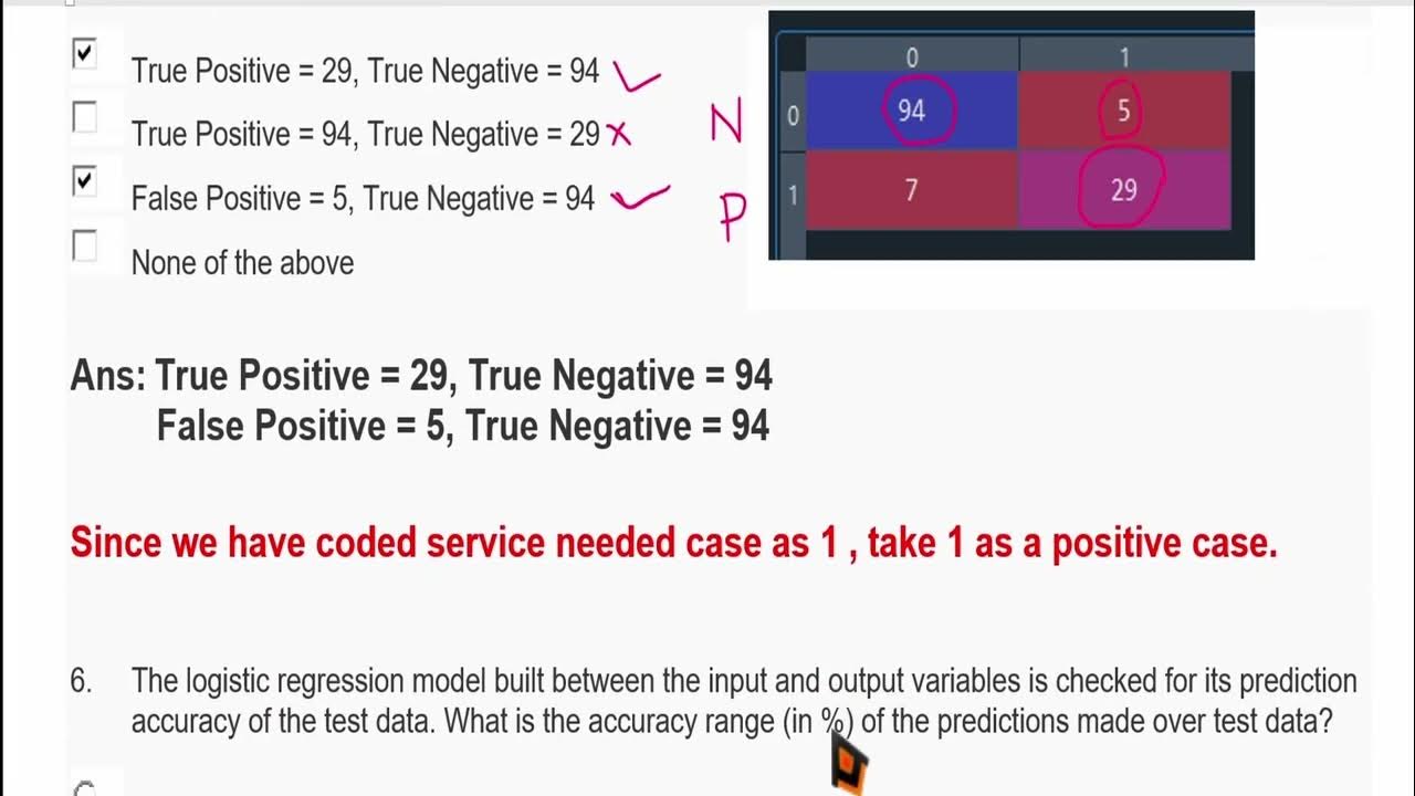 Quiz6 | Python | Data Science | MCQs with Explanations | Assignment 4 ...