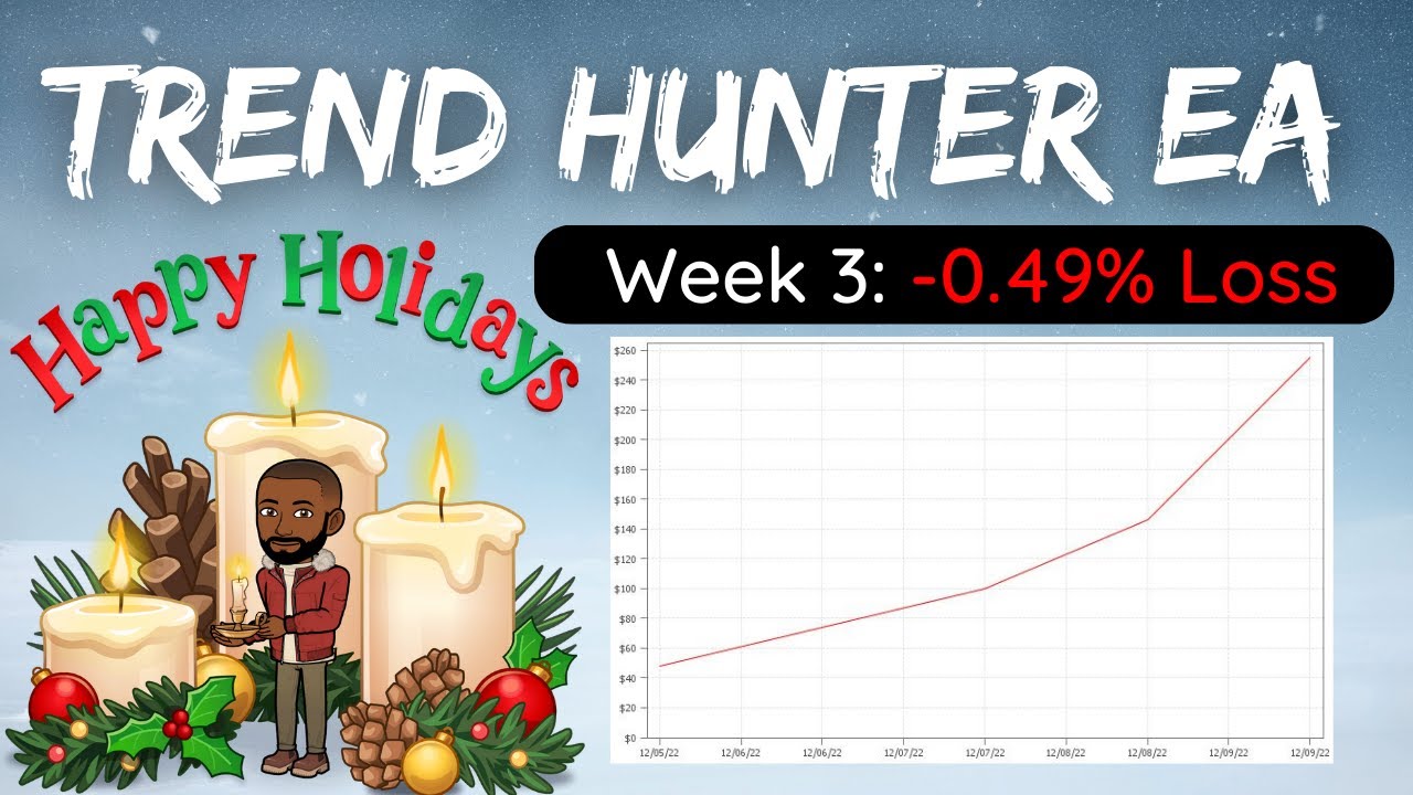 Trend Hunter EA Week 3: -0.49% Loss - YouTube