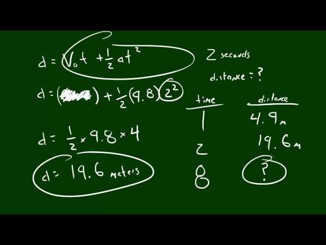 Time Formula Physics