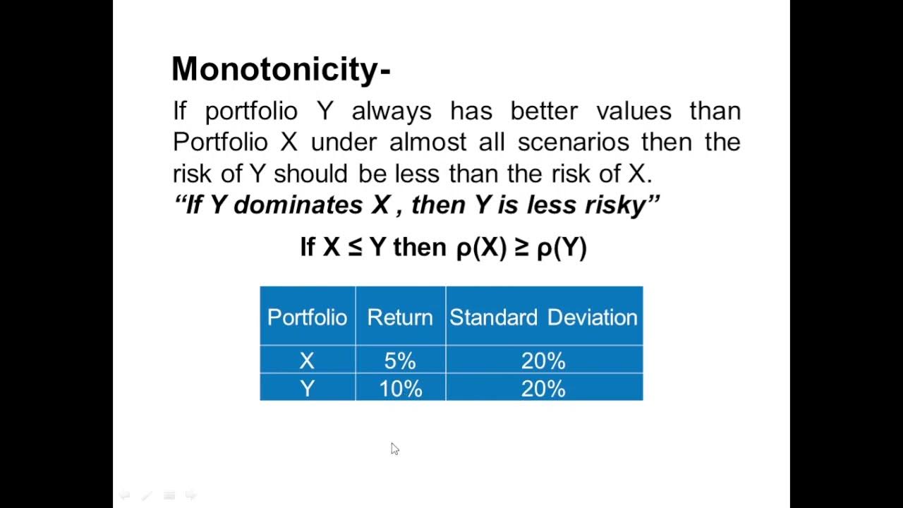 Coherent Risk Measures| Monotonicity, Sub-additivity, Positive ...
