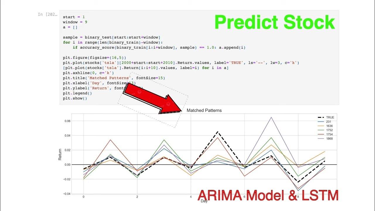 Predicting the Stock Market: Machine Learning Models from ARIMA to Deep ...