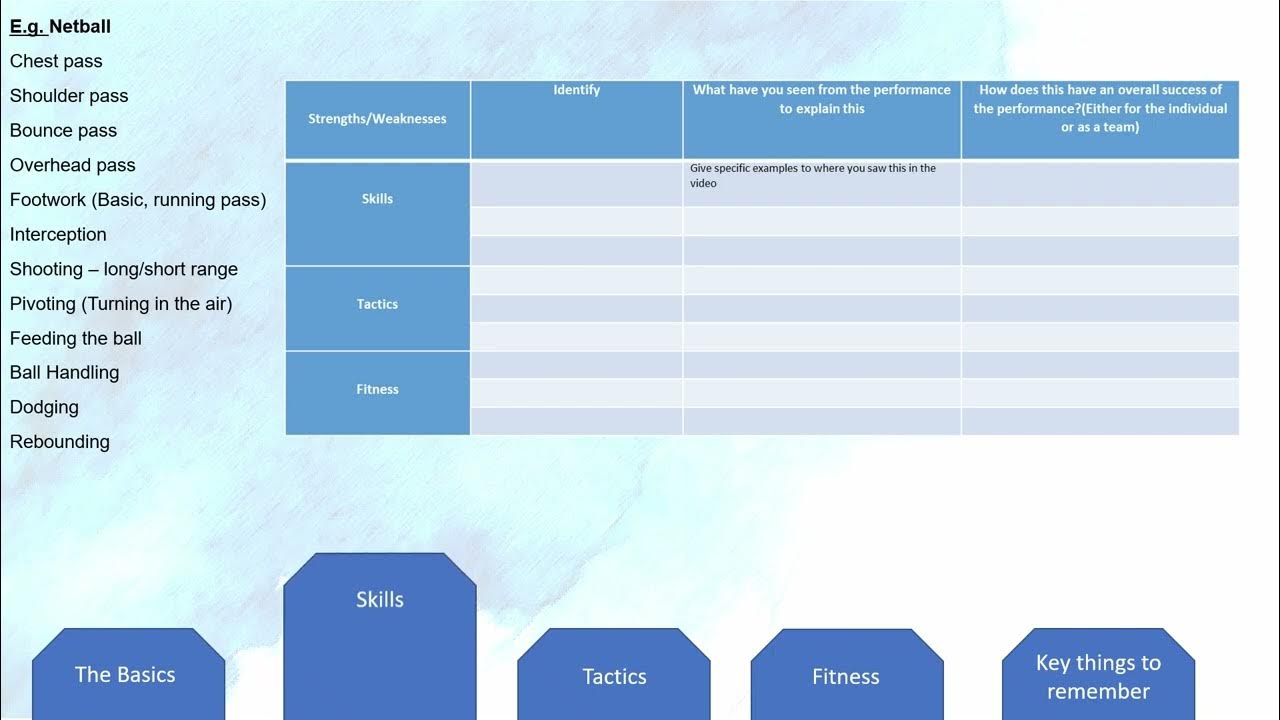 EAPI A level PE Strengths and Weakness (Skill, Tactics & Fitness) OCR ...