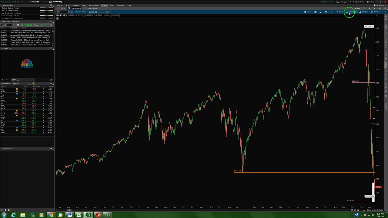 Short The Bounce? Options Morning Prep with Focused Trades - YouTube