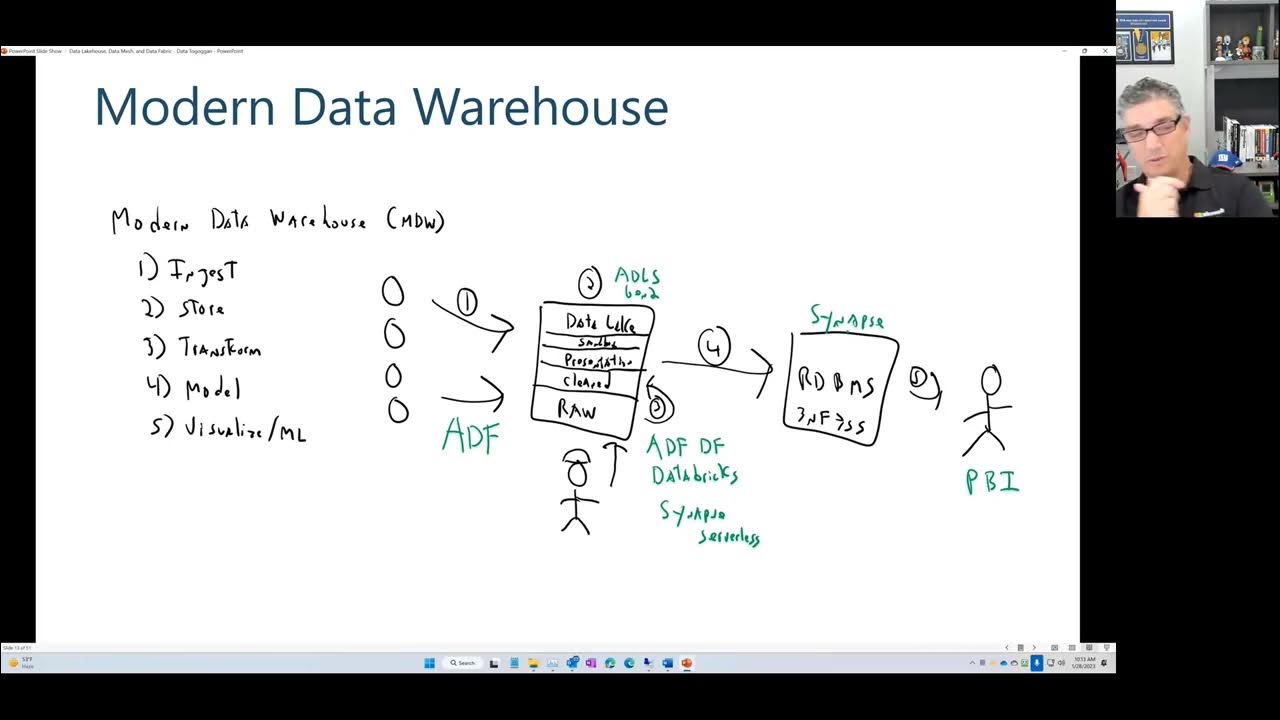 James Serra: Data Lakehouse, Data Mesh, and Data Fabric - YouTube