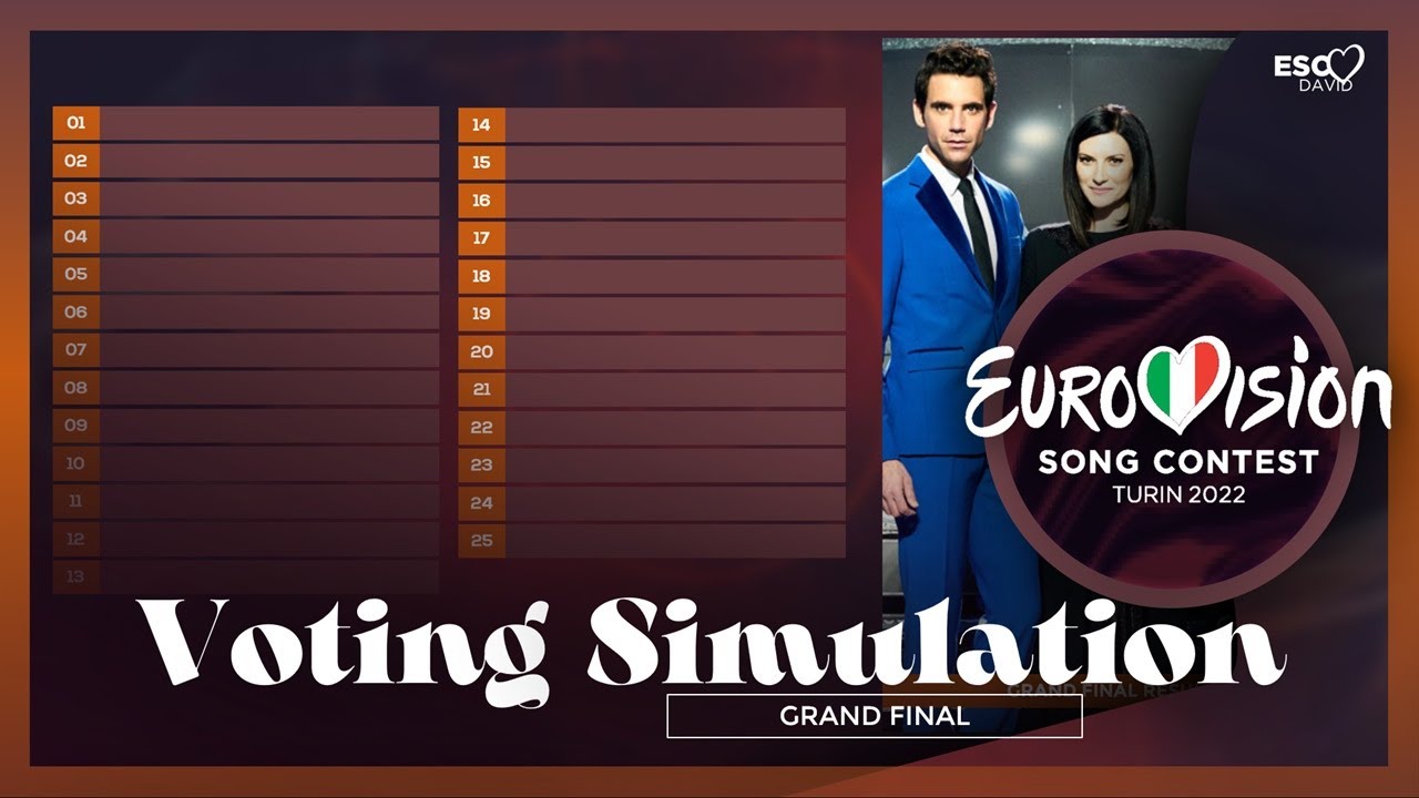 Eurovision Voting Simulation 2022 • Grand Final - YouTube