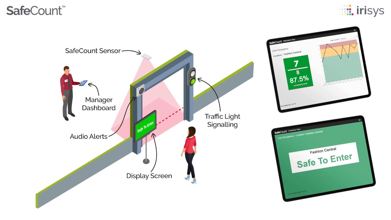 SafeCount™ Occupancy Monitoring System | Control Capacity Levels ...