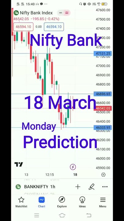 18 March | Bank Nifty Monday Prediction | Bank Nifty Gap Up | Nifty Bank Analysis for 18 March ...
