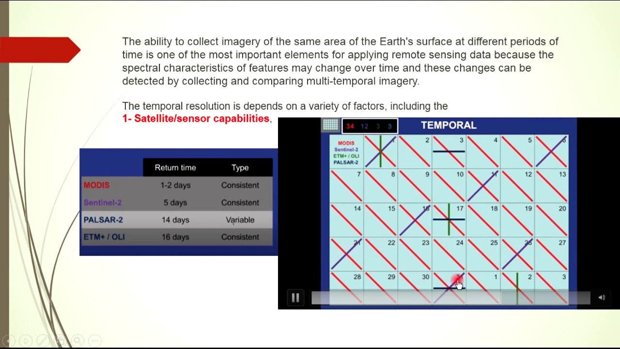 Resolutions of the satellite image Part 4 (Temporal Resolution) - YouTube