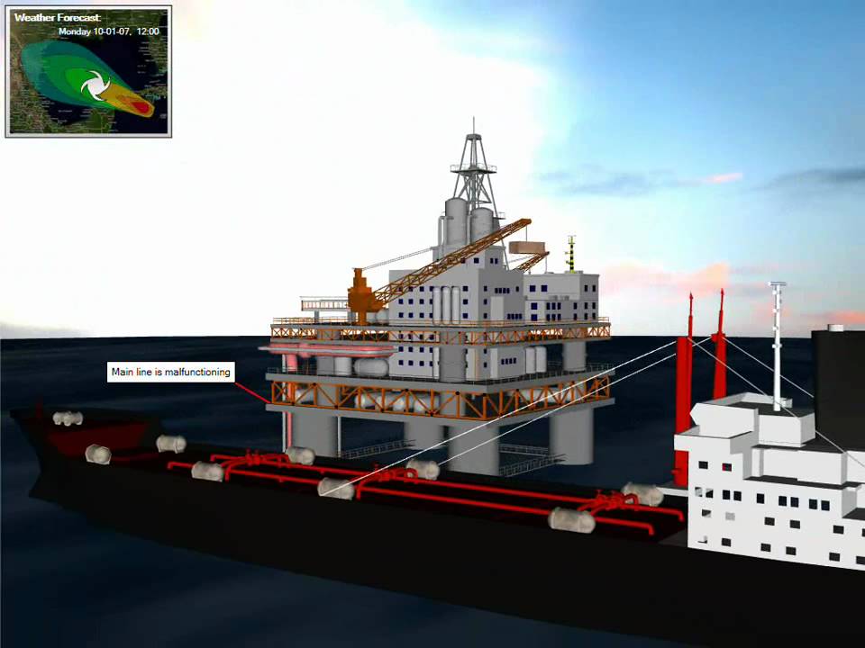 ICONICS GENESIS64 - Demonstração Plataforma - YouTube