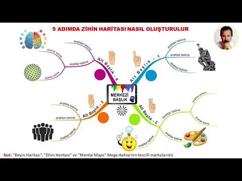 5 ADIMDA ZİHİN HARİTASI NASIL YAPILIR / Bir Dakikalık Anlatım