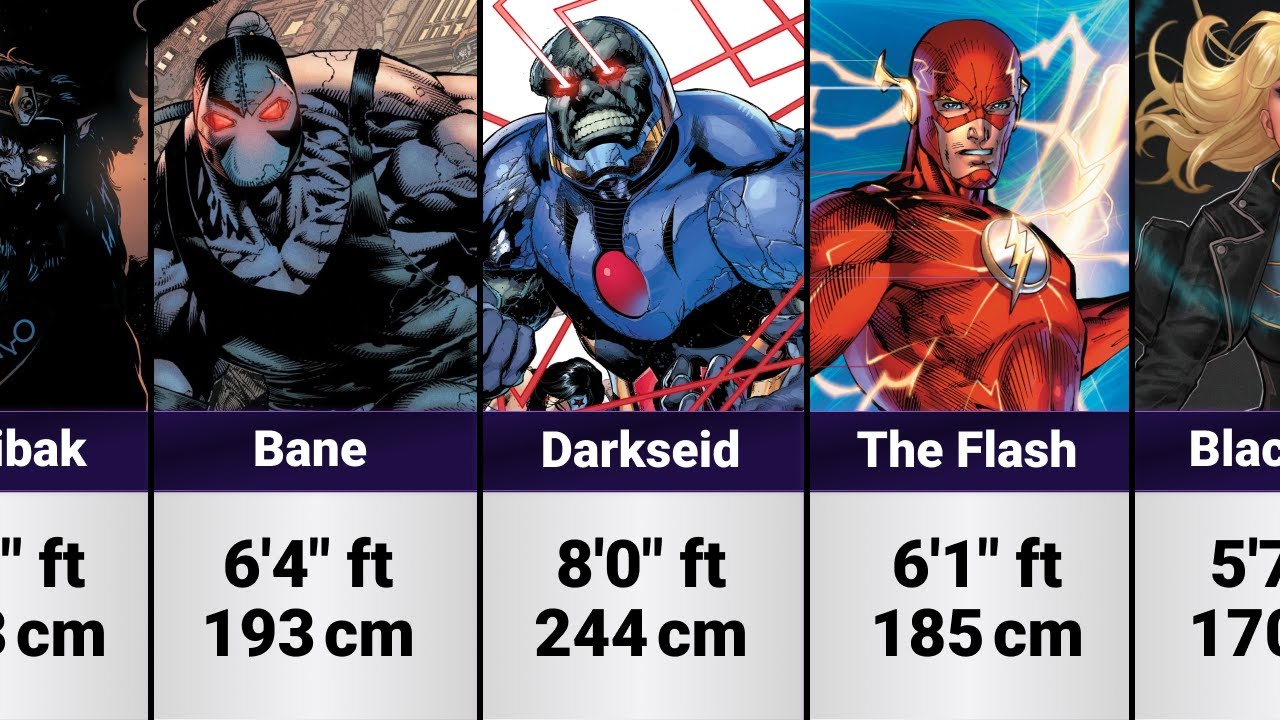 The Height Of DC Characters - YouTube