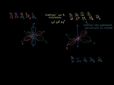 sp3 Hibrit Orbitaller ve Sigma Bağları (Organik Kimya)