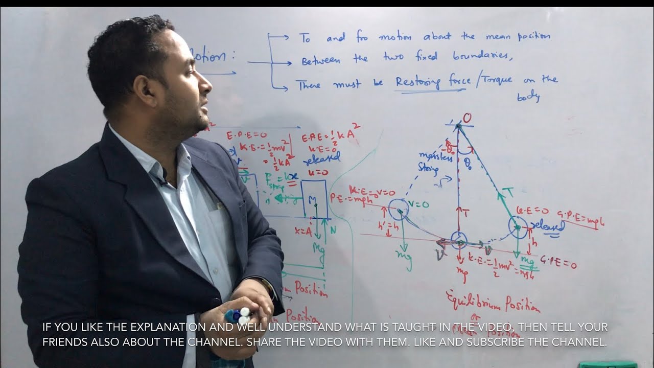 Simple Harmonic Motion/ Session-1/ Periodic and Oscillatory Motion ...