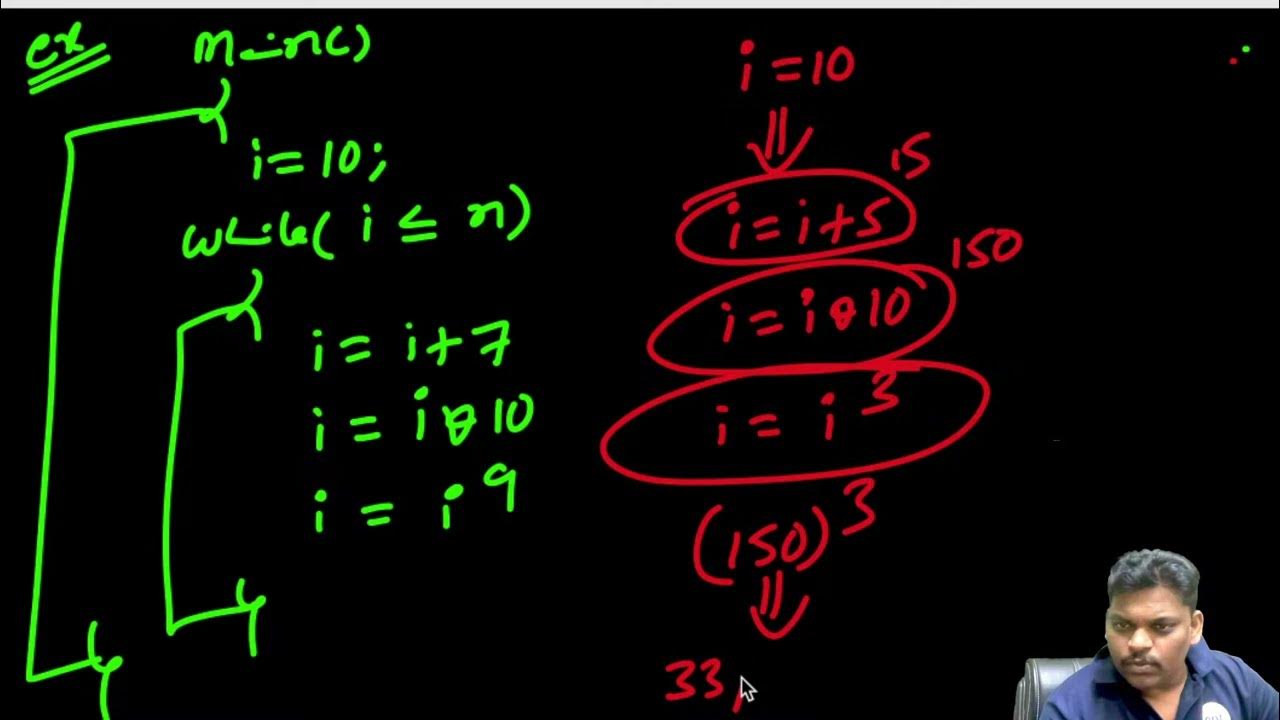 Algorithm Lecture - YouTube