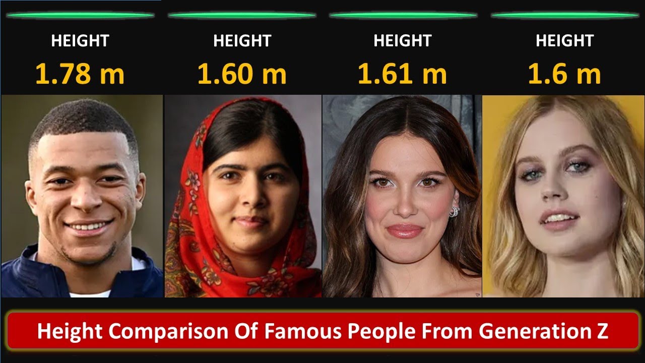 Height Comparison Of Famous People From Generation Z - YouTube
