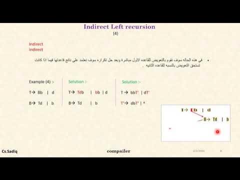 Indirect left recursion |شرح - YouTube