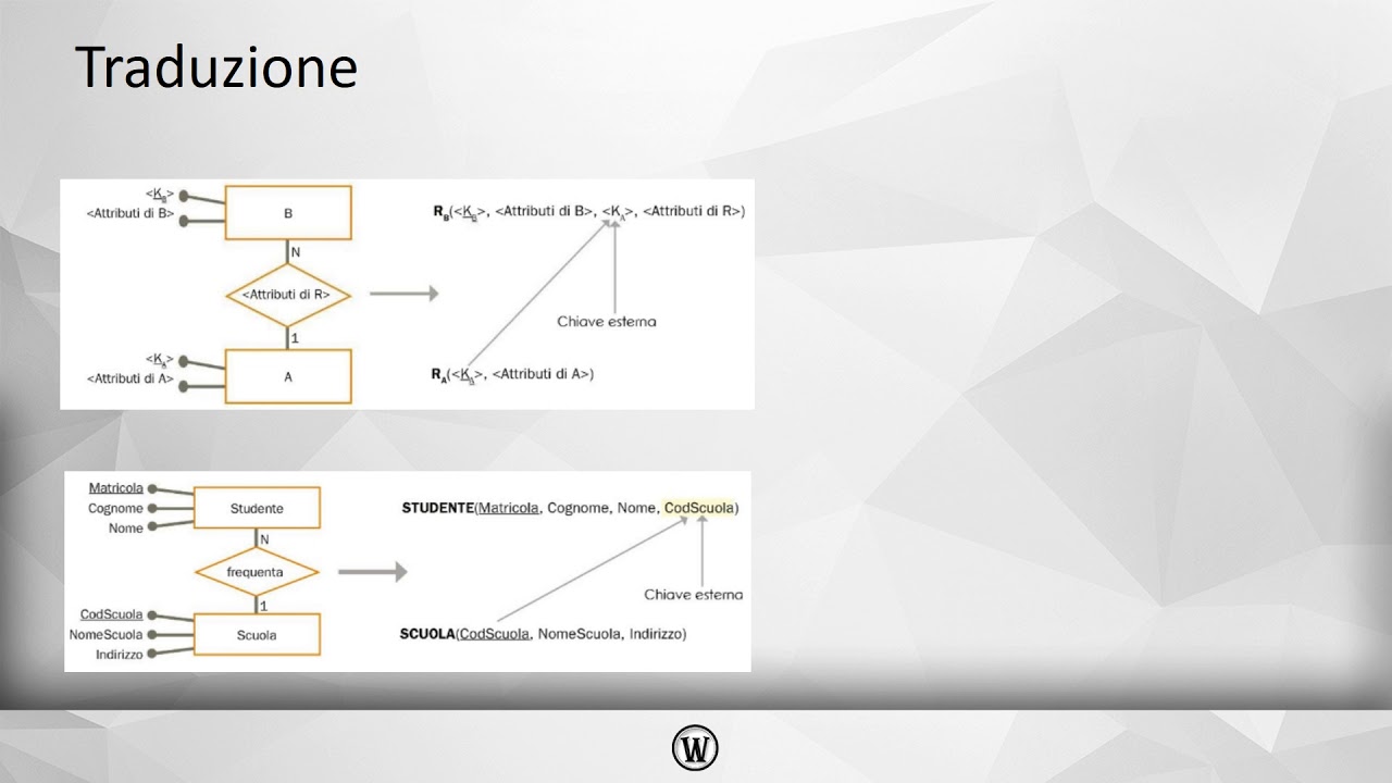 Relational Model (EN) / Modello relazionale (IT) - YouTube