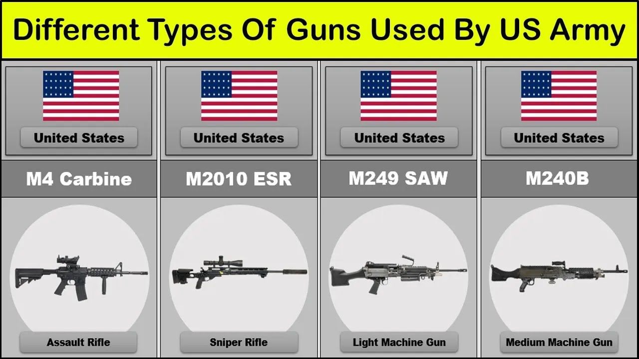 Different Types of Guns Used By US Army - YouTube