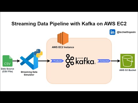 Streaming Data Pipeline with Kafka on AWS EC2 | Real-Time Data Processing Step-by-Step Tutorial ...