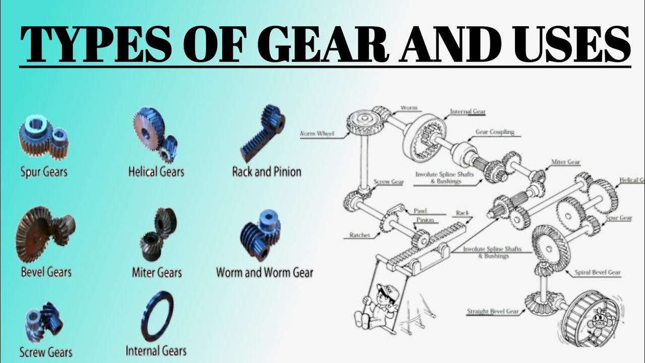 Types of gear, Uses,Spur Gear, Helical Gear,Rack and Pinion,Bevel Gear ...