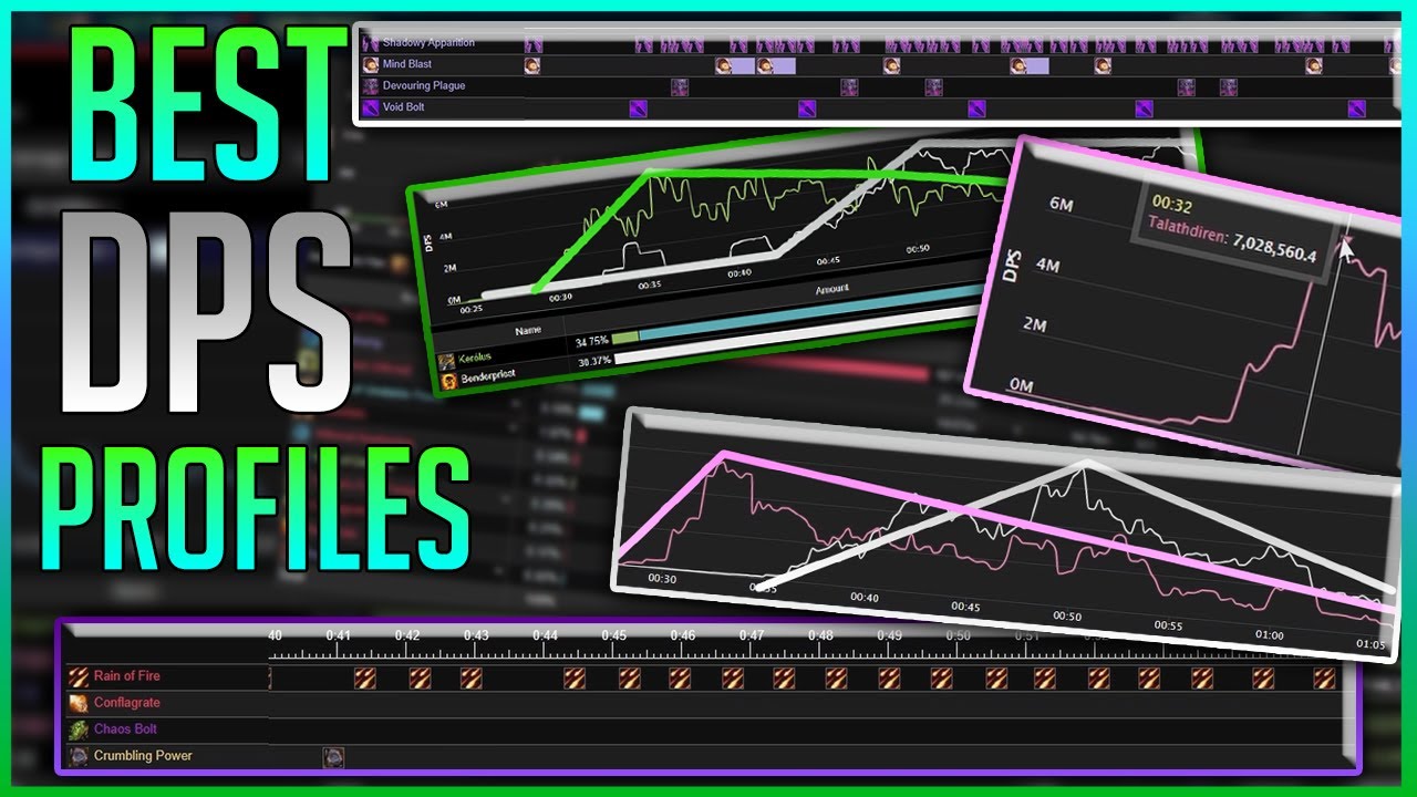 Mythic+ DPS Types | What Makes A Spec Have Good DPS? - YouTube