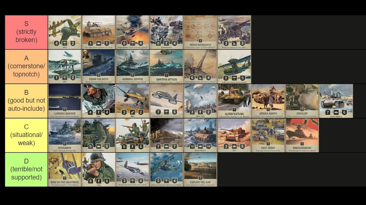 KARDS German Elite Tier List (CovOps) - YouTube