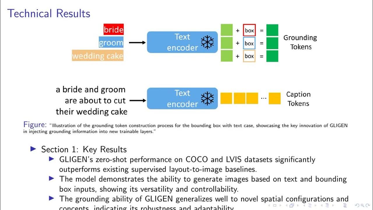 GLIGEN: Open-Set Grounded Text-to-Image Generation - YouTube
