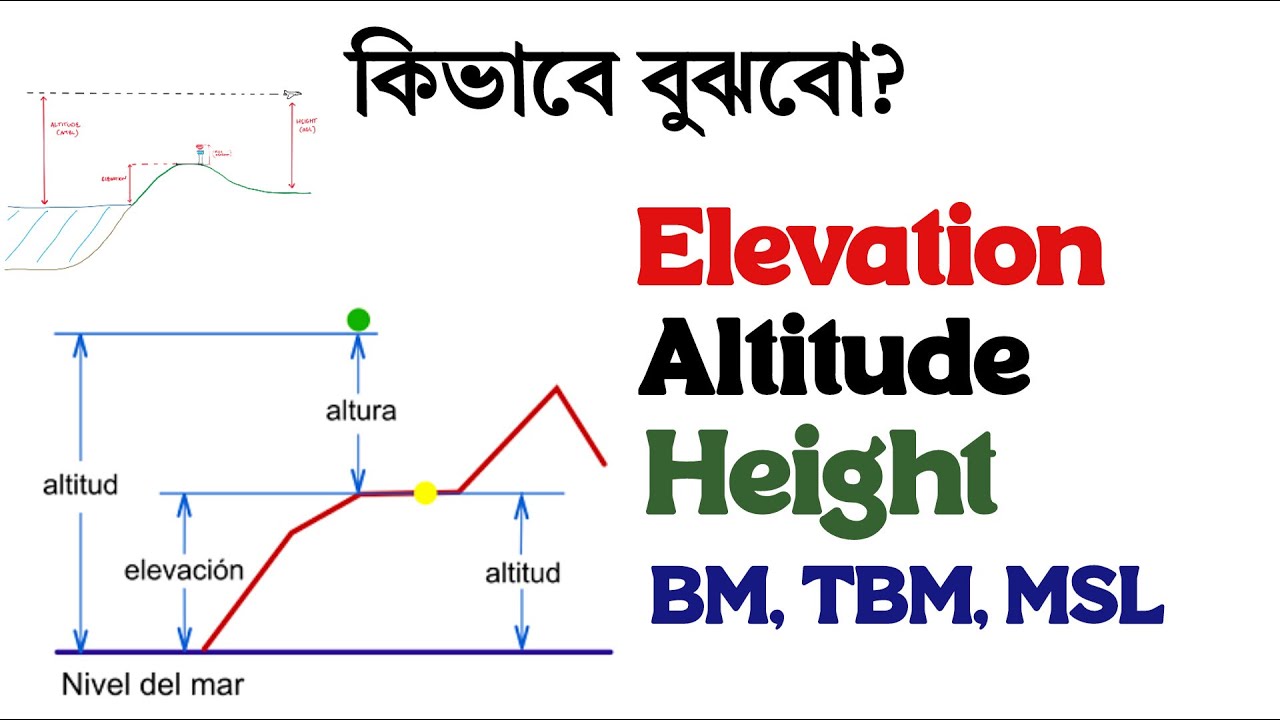 Elevation, Height, Altitude, BM, TBM, MSL কি? What is Elevation/Height ...