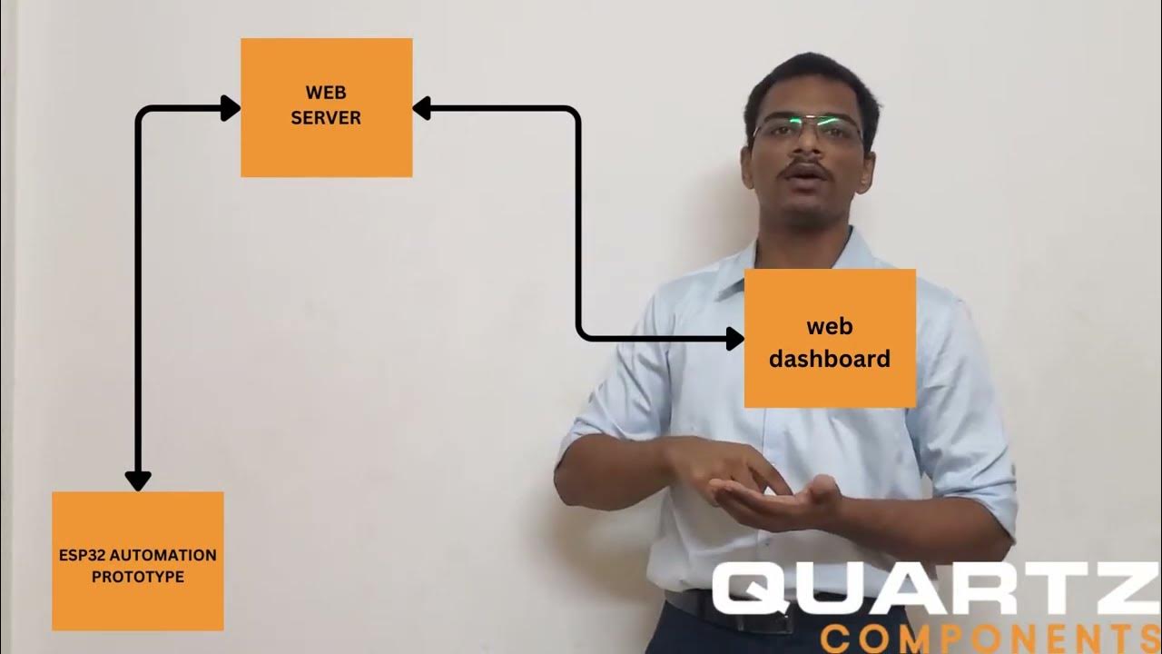 Elevate Home Home Automation Using ESP32 - YouTube
