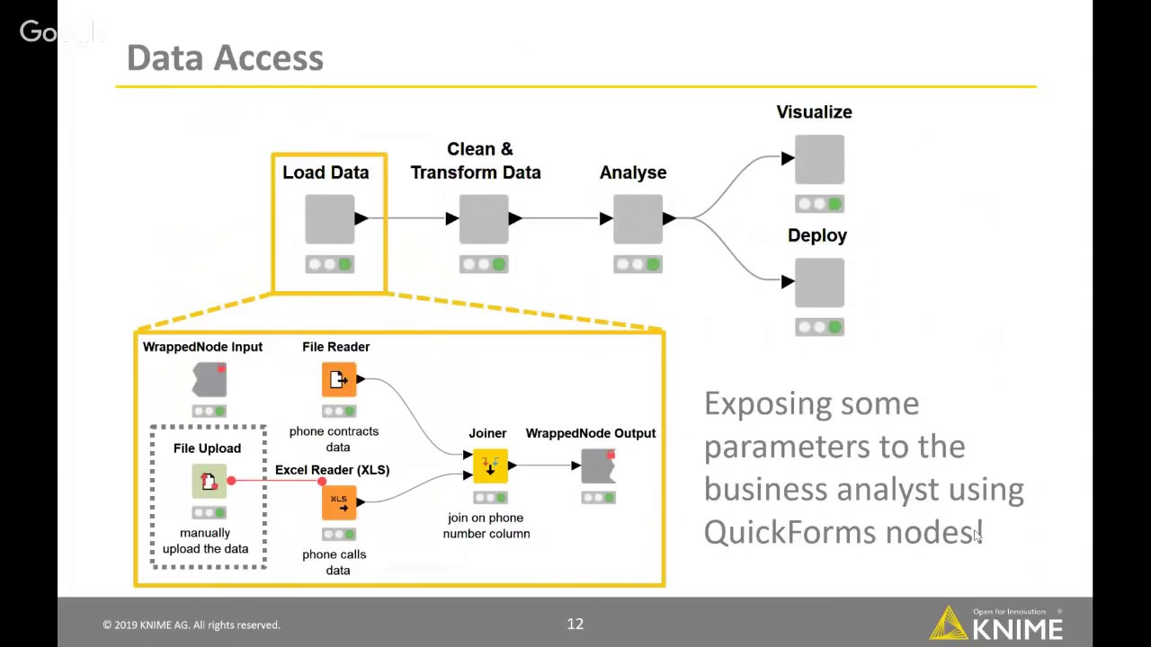 Webinar: Guided Automation - A Blueprint for Interactive Automated ...