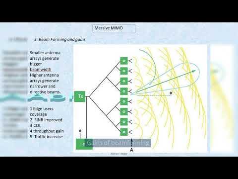 5G Massive MIMO Intro - YouTube