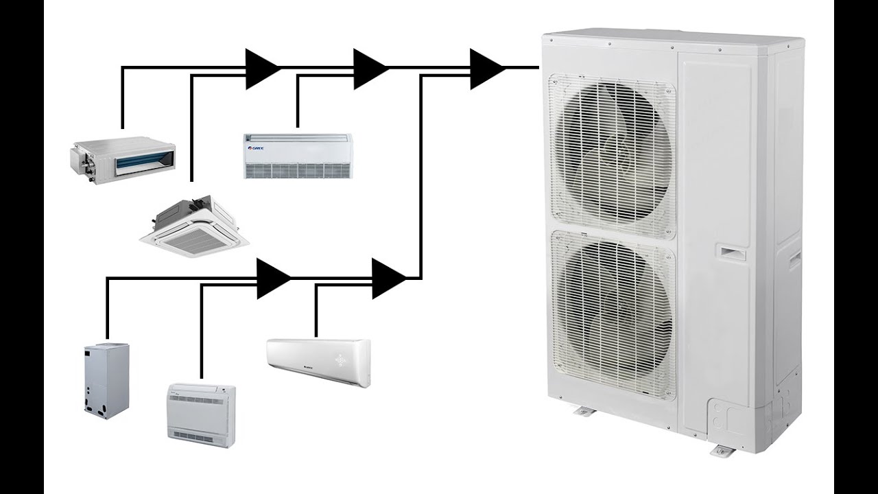 Gree GMV5 VRF Installation (11) - YouTube