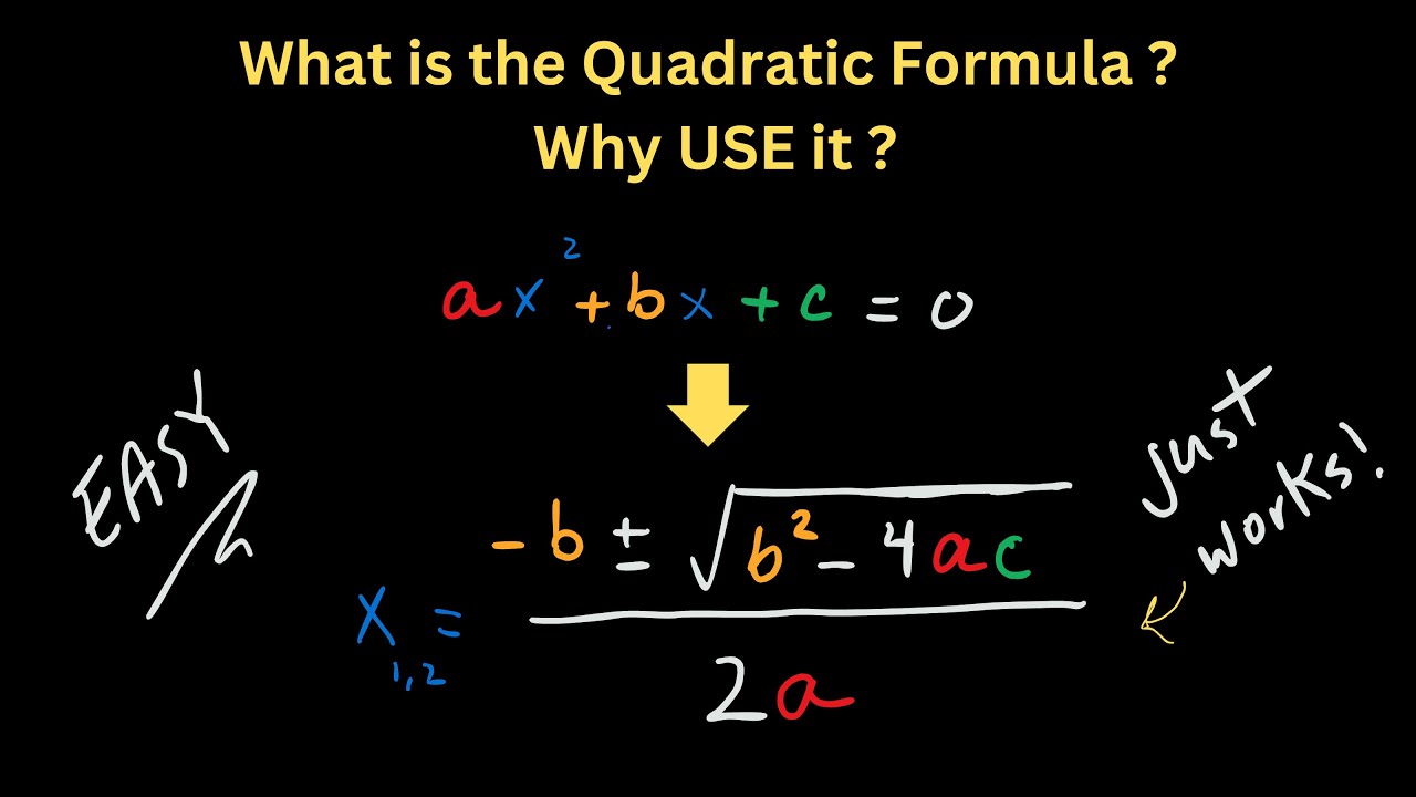 Deriving the Quadratic Formula | Completing the Square Step-by-Step ...