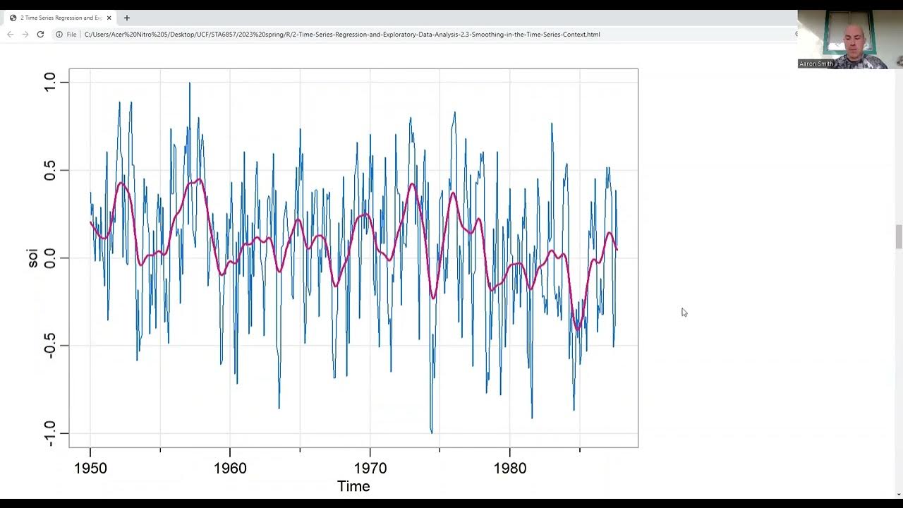 2 Time Series Regression and Exploratory Data Analysis 2.3 Smoothing in the Time Series Context ...