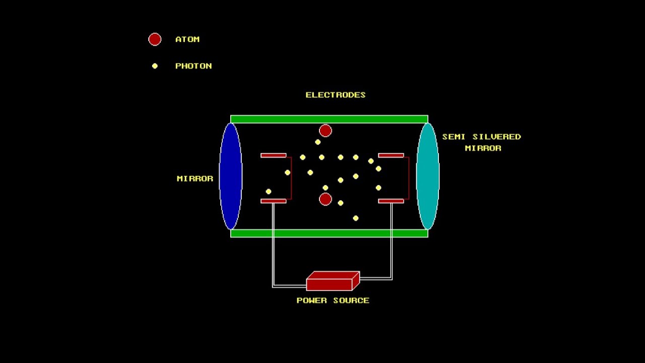 Laser Demonstartion Program Using C | C Project Using Graphic - YouTube
