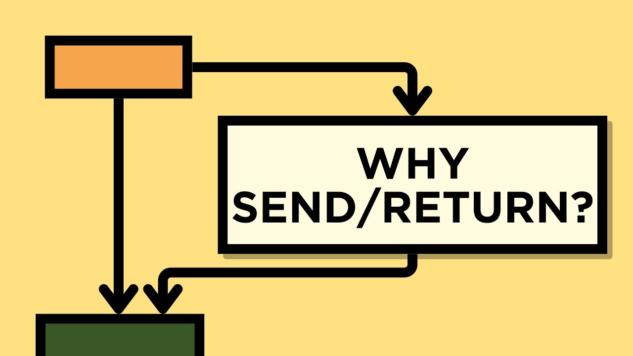 Why & When To Use Send/Return Channels In Mixing - YouTube