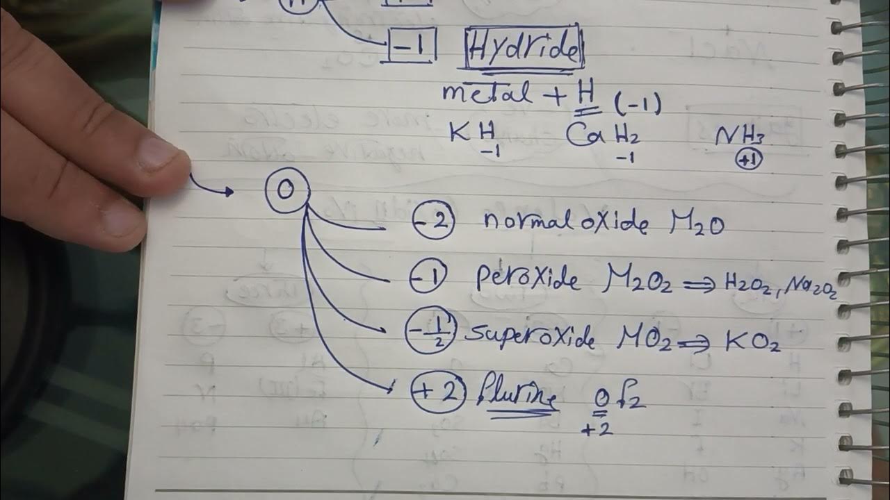 Chemistry 2 Sec. - 1st Term - Unit 2 - Lesson 4 - Oxidation State - YouTube
