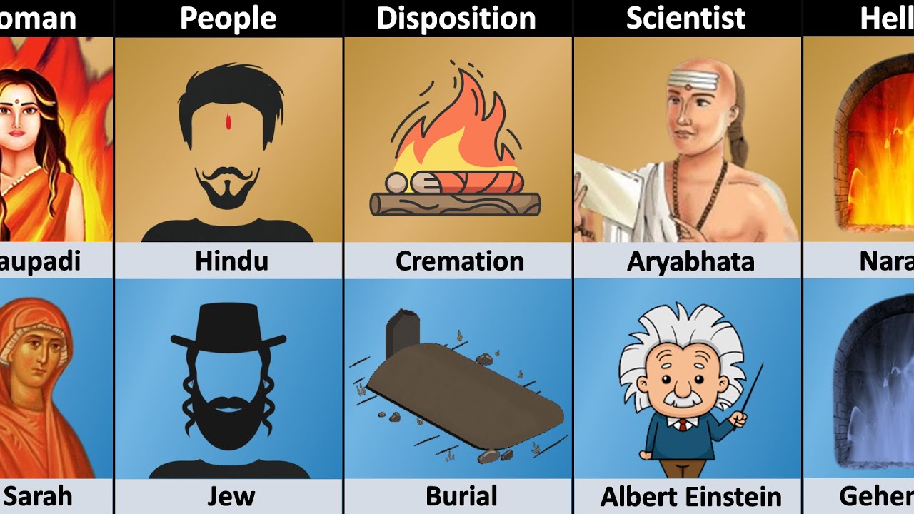 Hinduism vs Judaism - Religion Comparison - YouTube