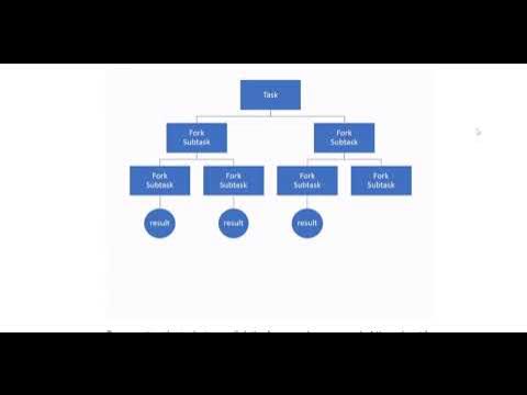 Java fork Join frameWork - YouTube