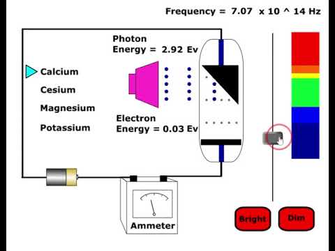Photoelectric Effect Animation - showmethephysics.com - YouTube